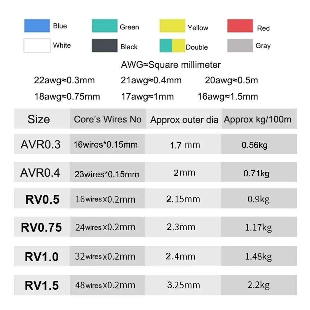 DHgate.com:Colorful Copper Electrical Cable - 100m Pure Copper Wire ...