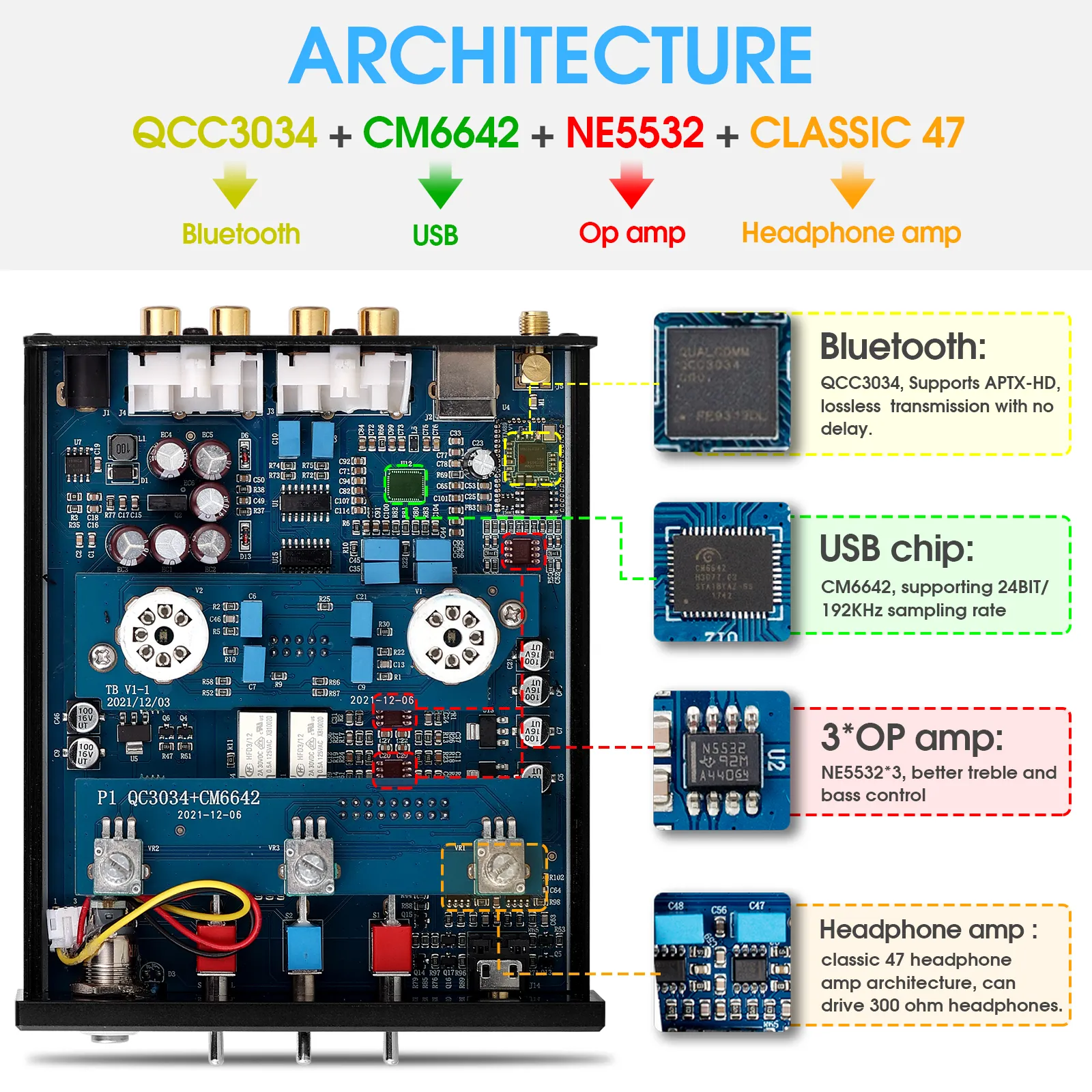 Douk Audio P1 Vacuum Tube Preamplifier: Hi-Fi Sound, Bluetooth 5.0, DAC ...