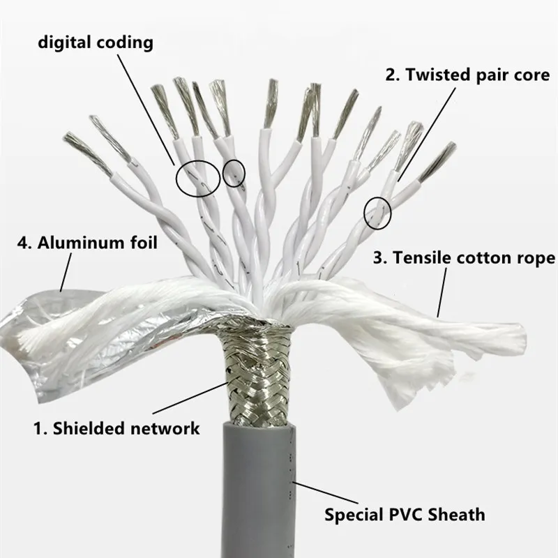 High-Flex 5m 2-Core TRVVPS Twisted Pair Shielded Wire, 26/24/20/18 ...