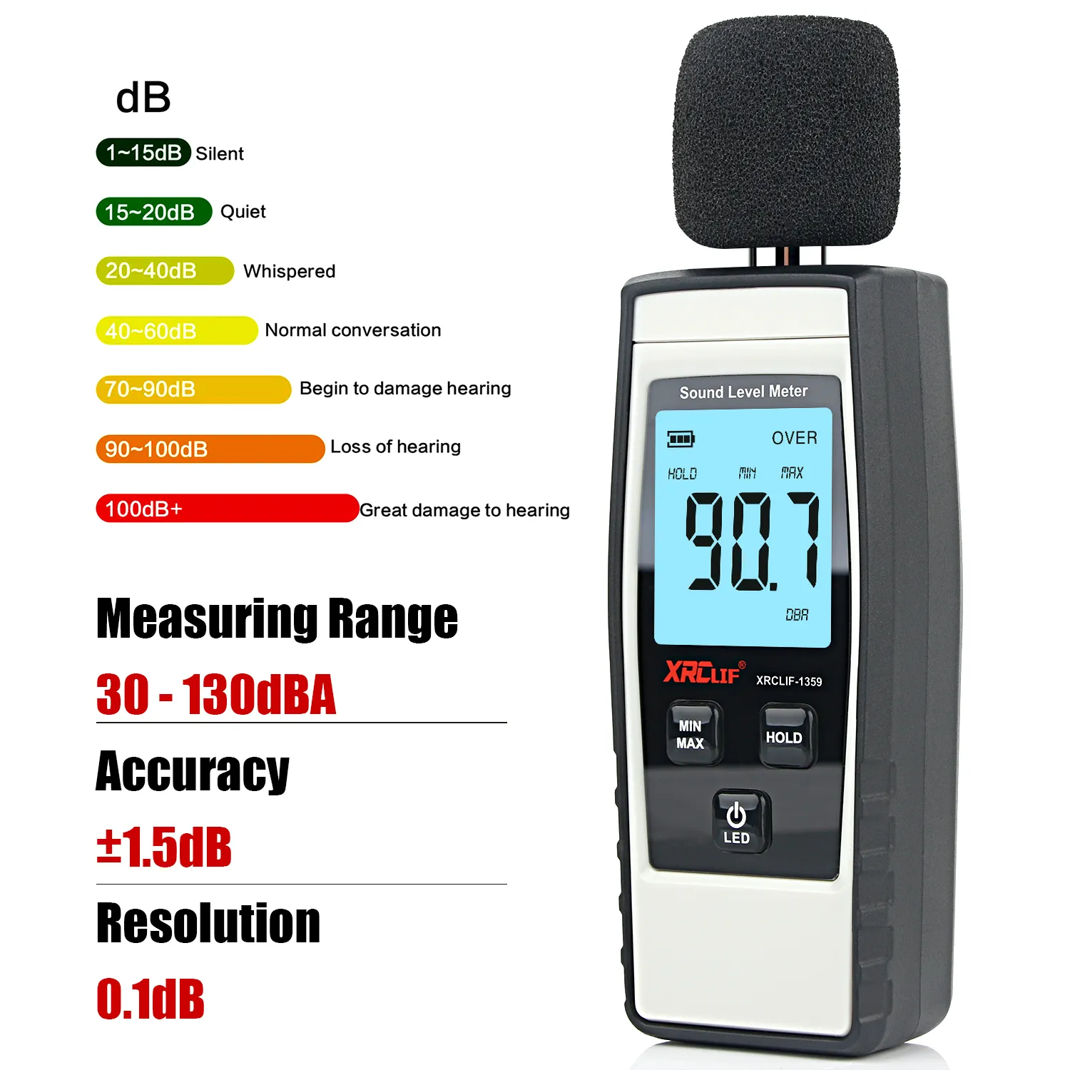 sound meter reader