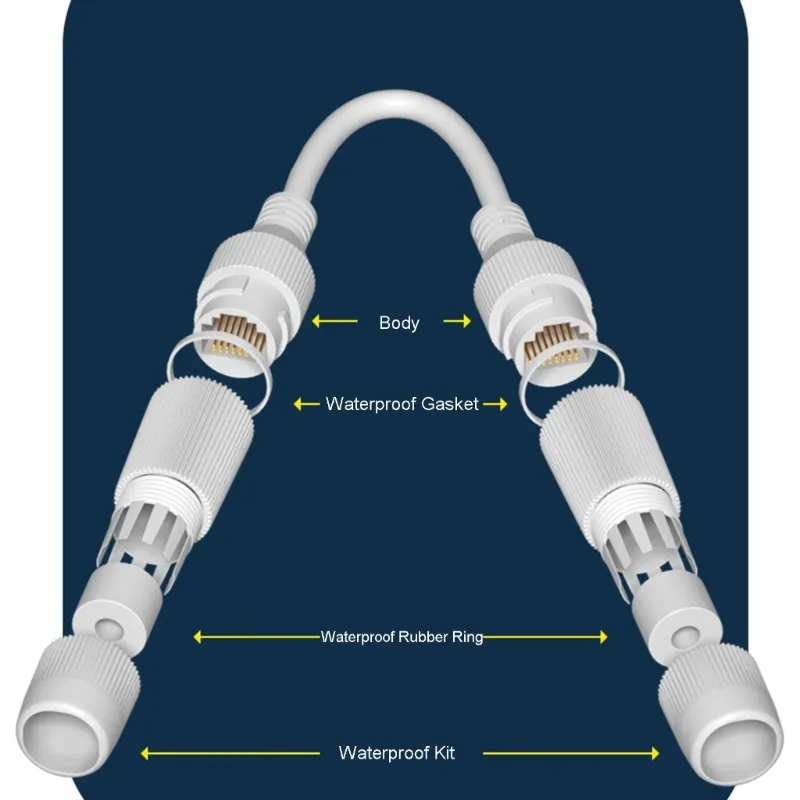 Waterproof Outdoor RJ45 Ethernet cable connectors - Unshielded Header ...