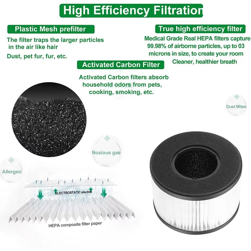 DHgate.com:HEPA Air Purifier Replacement Filter Kit: 2-Pack True HEPA ...