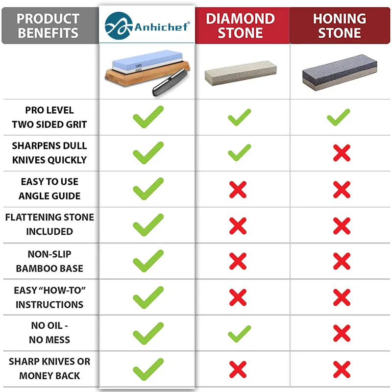 hygiene sharpening guide