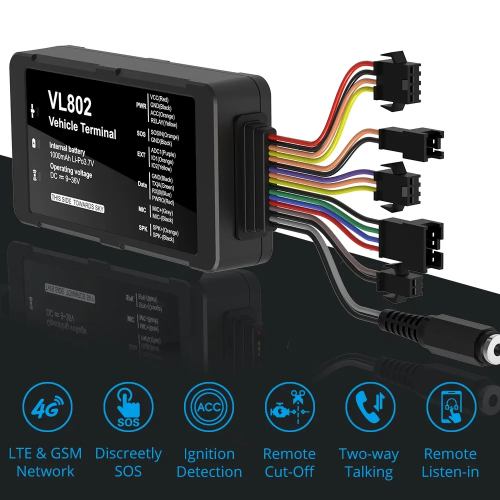 Use Cell Phone as GPS Tracker: JIMI VL802L 4G Vehicle Tracker with Two ...