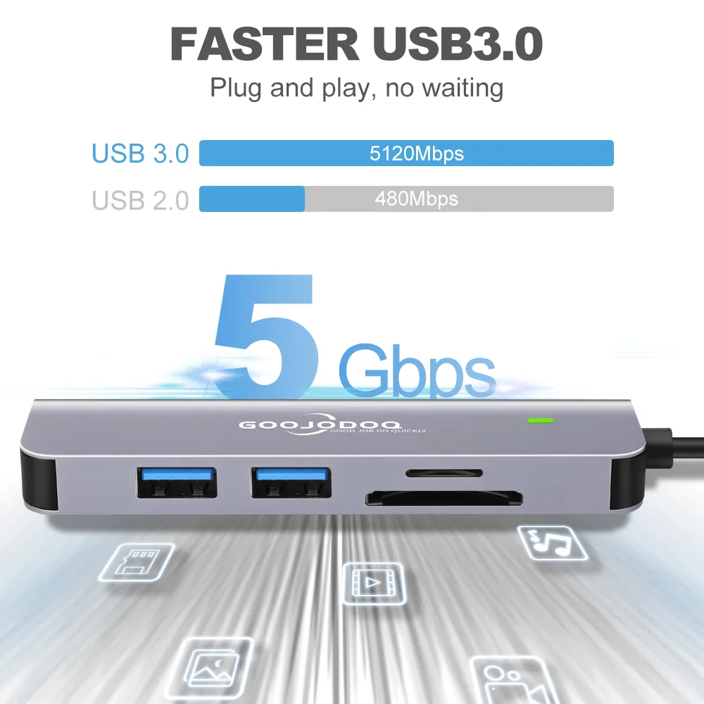DHgate.com:2-in-1 5-Port USB 3.1 Type-C Hub w/USB 3.0/2.0, TF/SD Reader ...