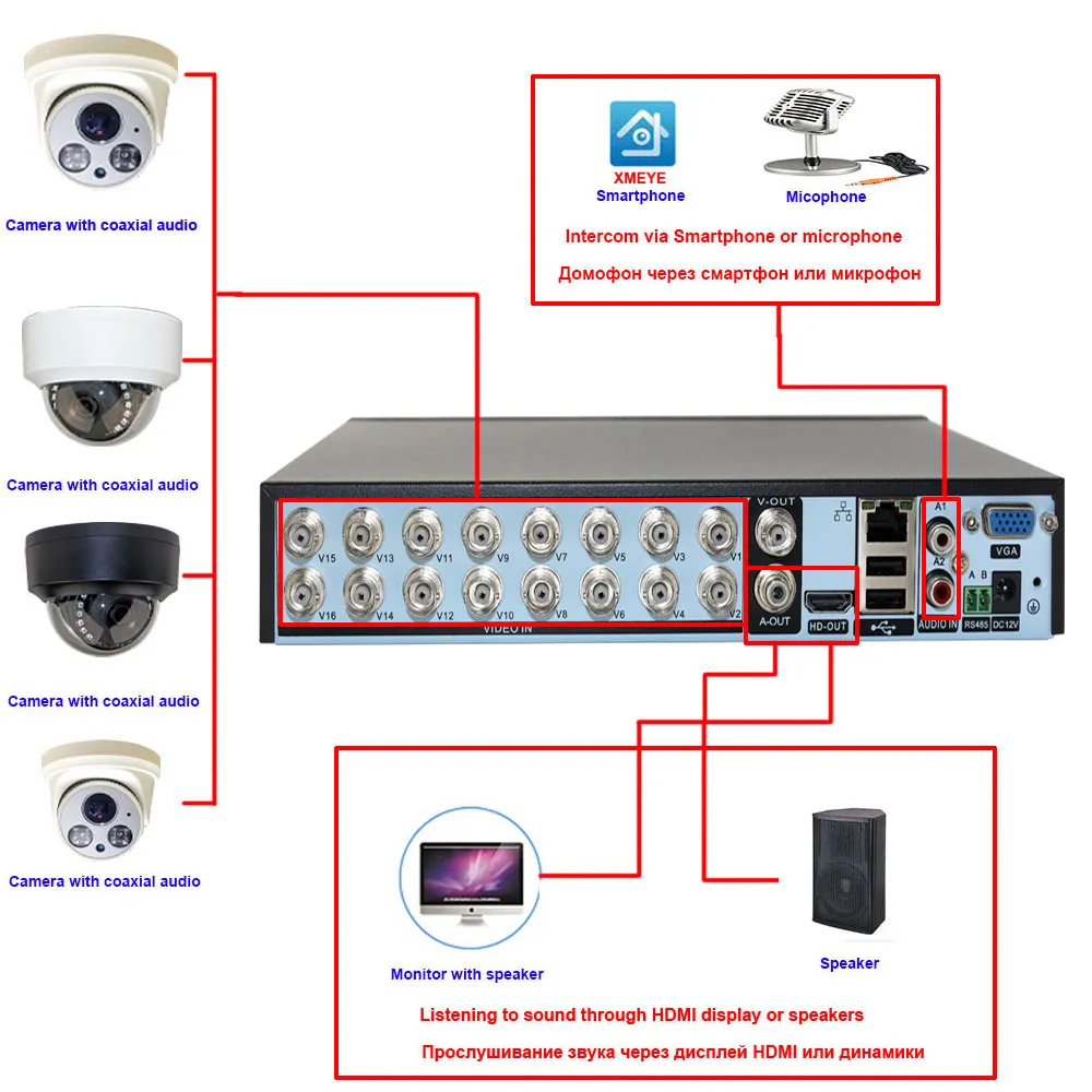 Xmeye NVR DVR Security Camera Recorder with Audio, 8/16CH 5MP-N 1080P ...