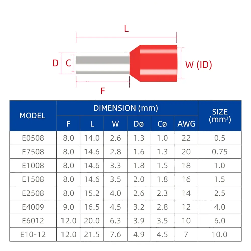 Wire Ferrules Connectors Terminals Kit Assortment Ferrule Wire ...