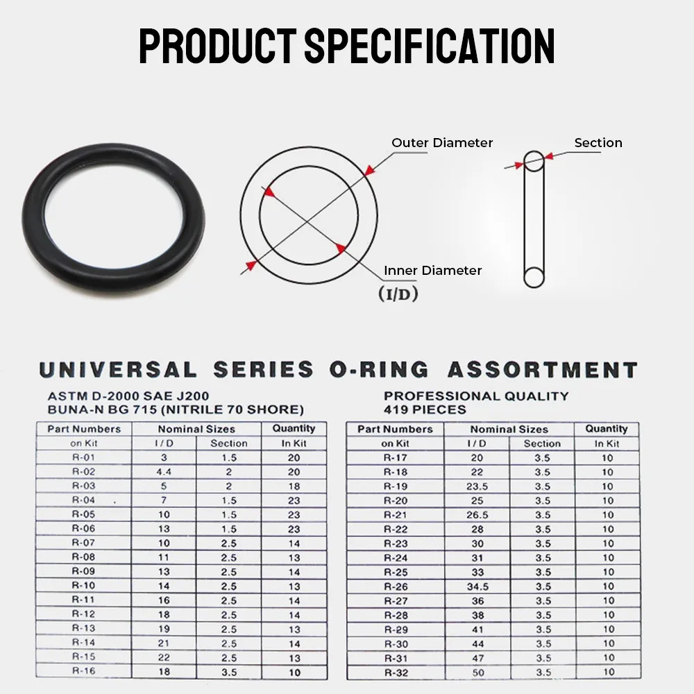Rubber O-Rings, Oil-Resistant O-Shape Sealing Rings with Storage Box ...