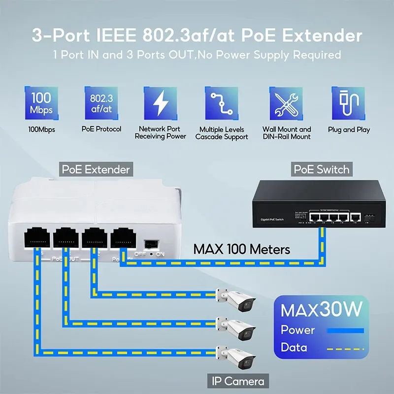 DHgate.com:Netgear PoE Switch 5 Port Compatible: 4 Port PoE Extender ...
