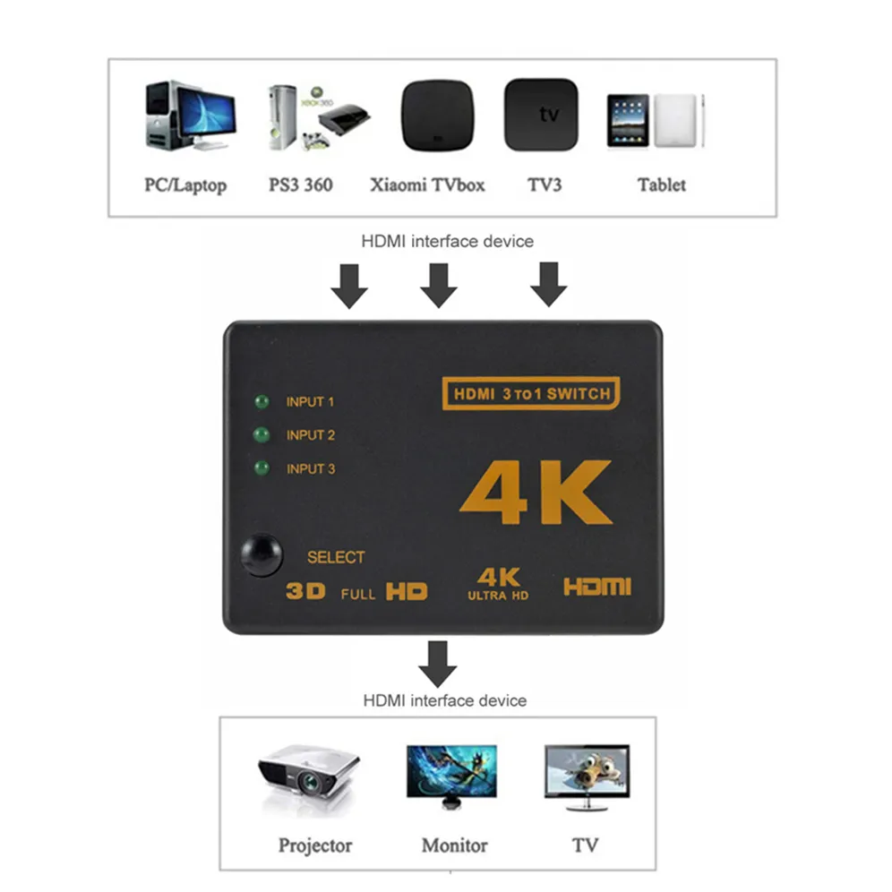DHgate.com:3-Port 4K HDMI Switcher 3x1 HDMI Switch Splitter, Ultra HD ...