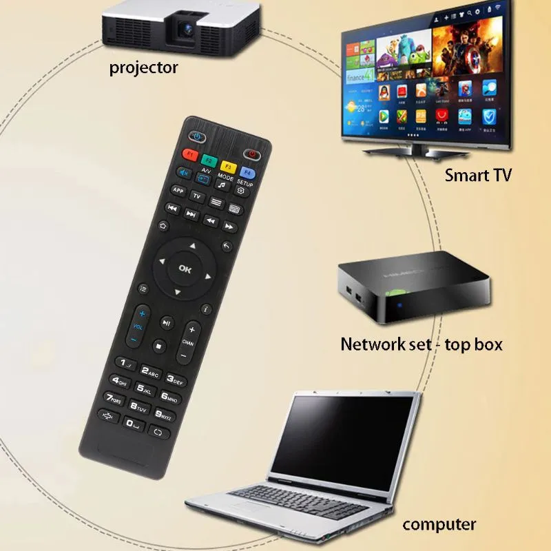 Universal IPTV Remote Control For MAG 254 250 256 260... From ...