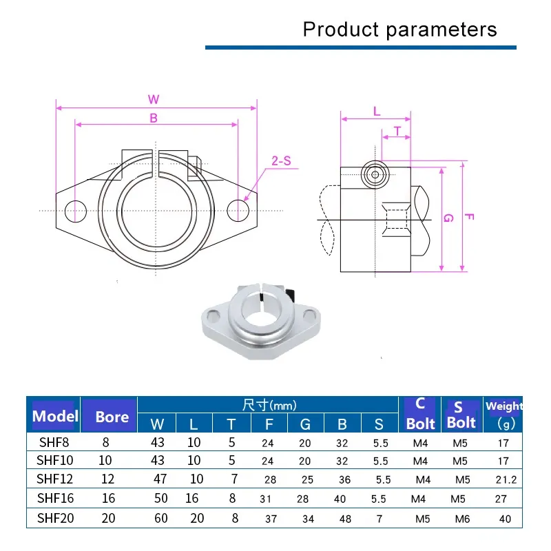3d Printer Under Extrusion Parts: SHF8/SHF10/ SHEF12/ShF16/SSF20 Linear ...