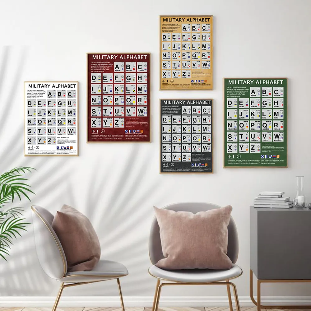 Morse Code Alphabet Poster Vintage Style Canvas Wall Art Print For Ham ...