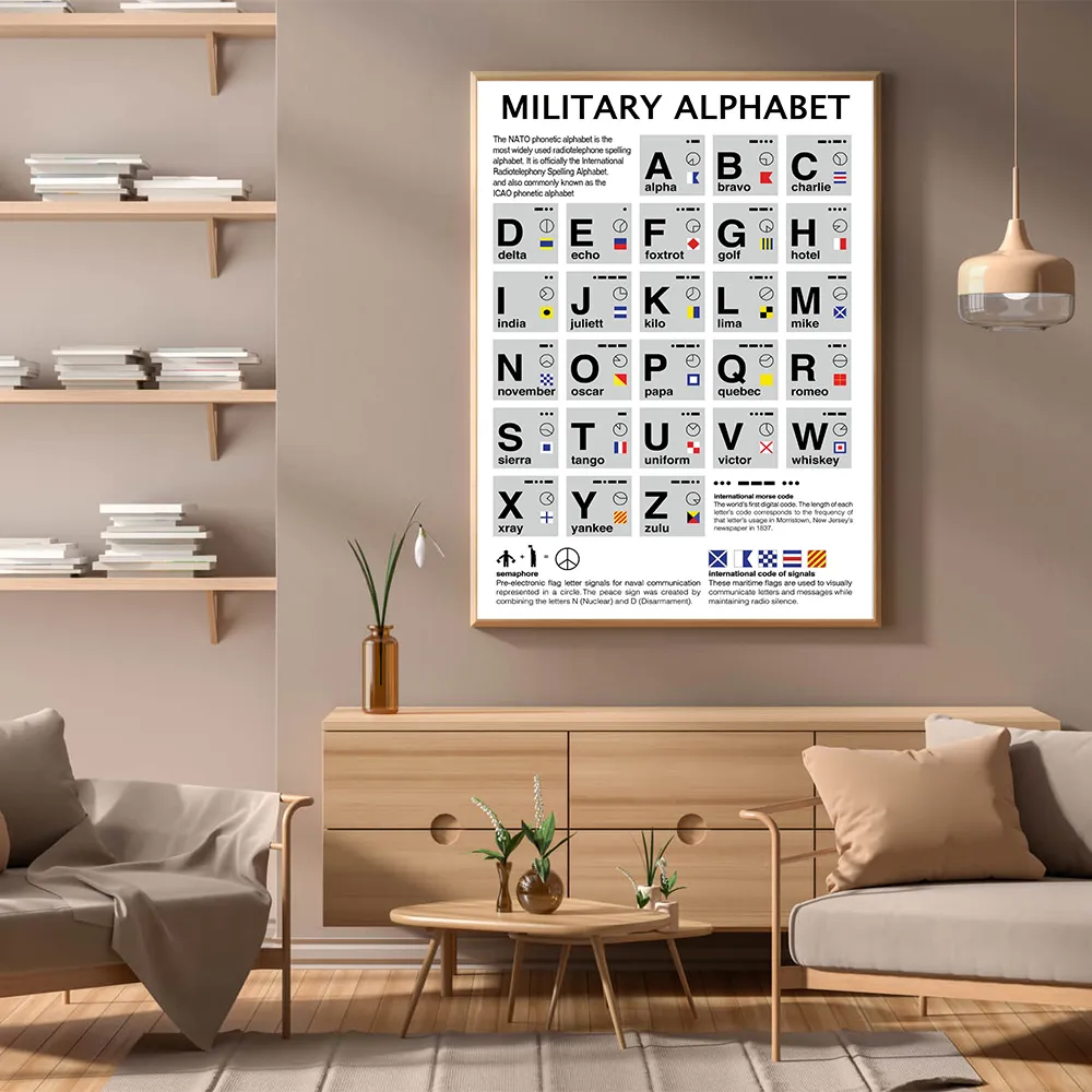 Morse Code Alphabet Poster Vintage Style Canvas Wall Art Print For Ham ...