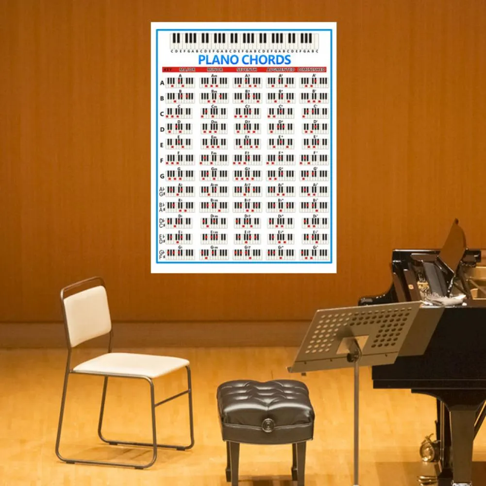 Piano Fingering Chart Music Theory Poster For Beginner Piano Students ...