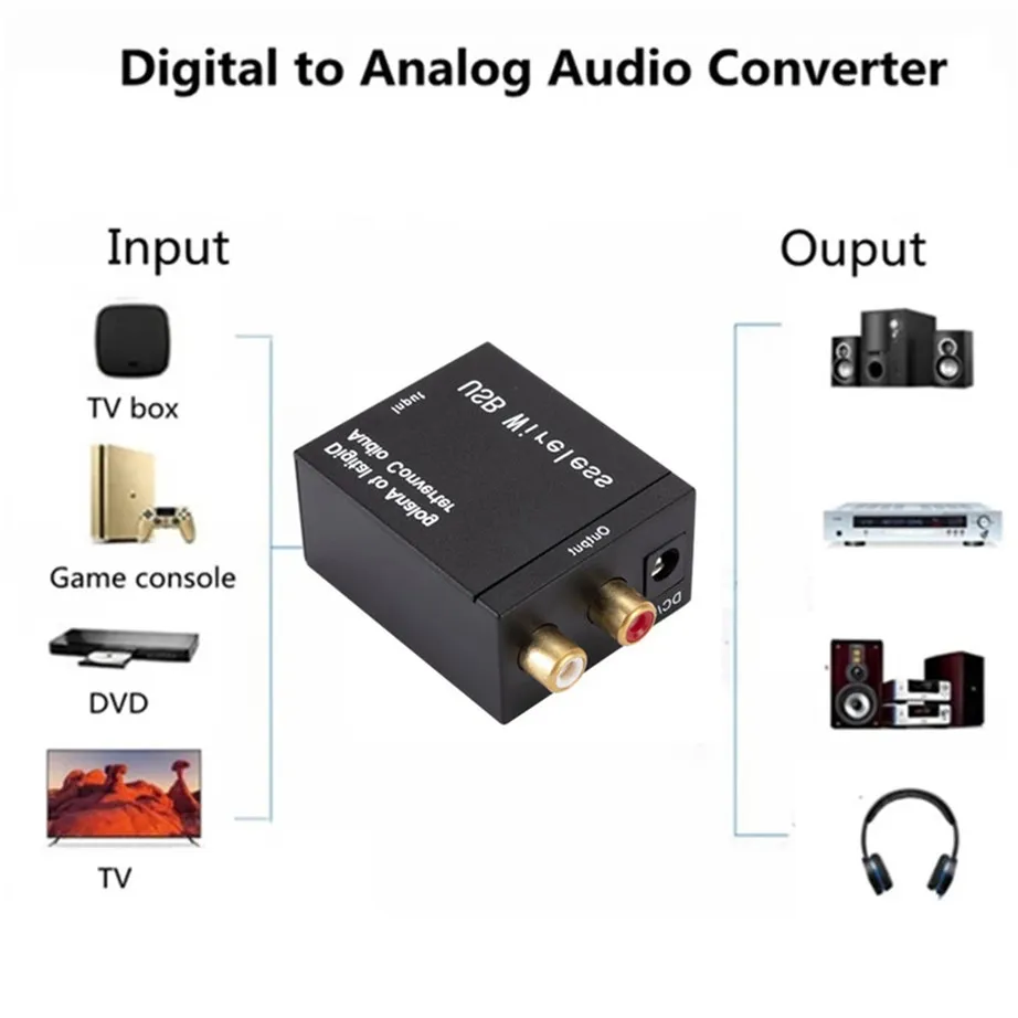 DHgate.com:Digital Audio Converter DAC Amplifier Box Coaxial Optical ...