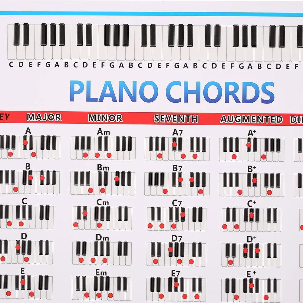 Piano Fingering Chart Music Theory Poster For Beginner Piano Students ...
