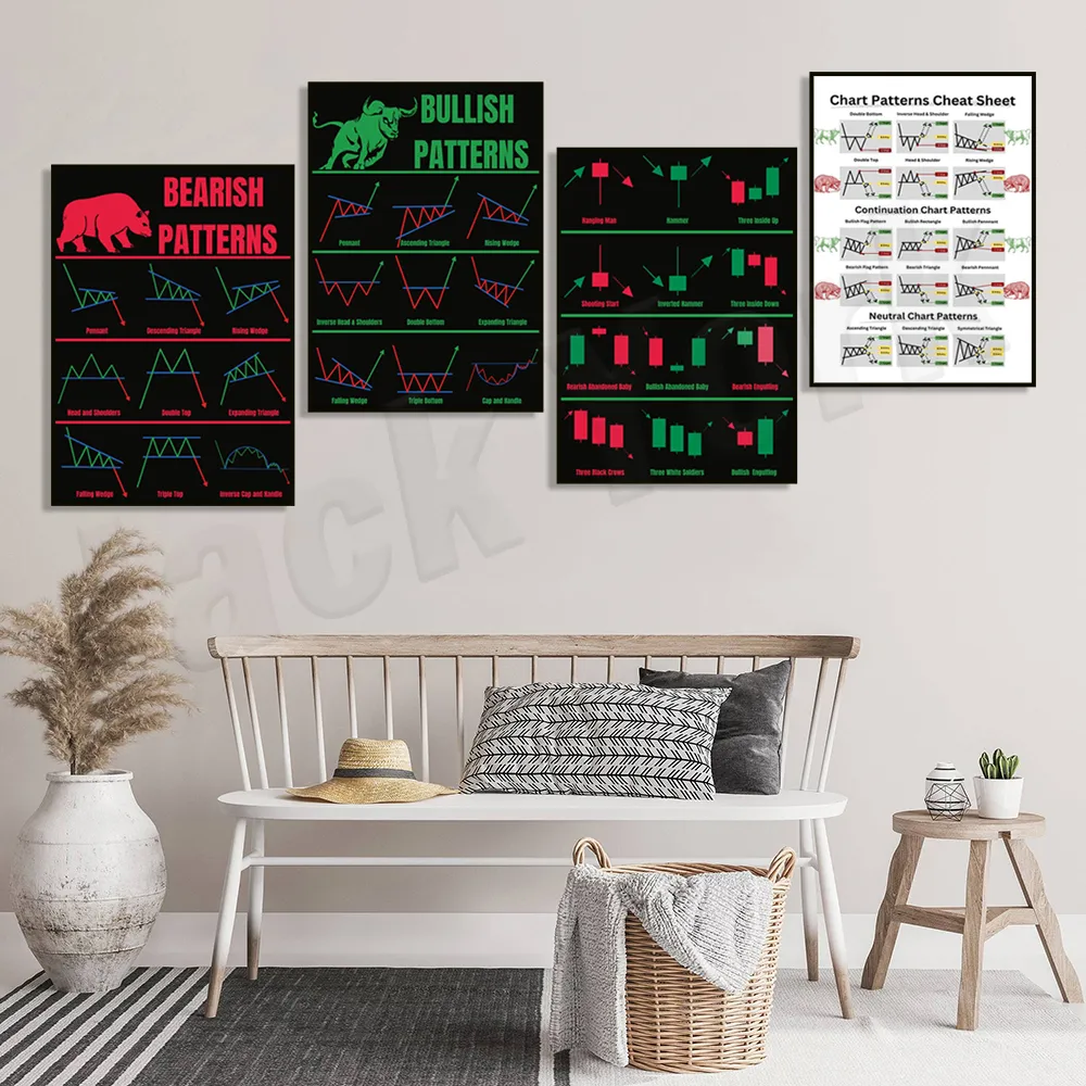 Quick Guide To Trading Chart Patterns Technical Analysis Poster ...