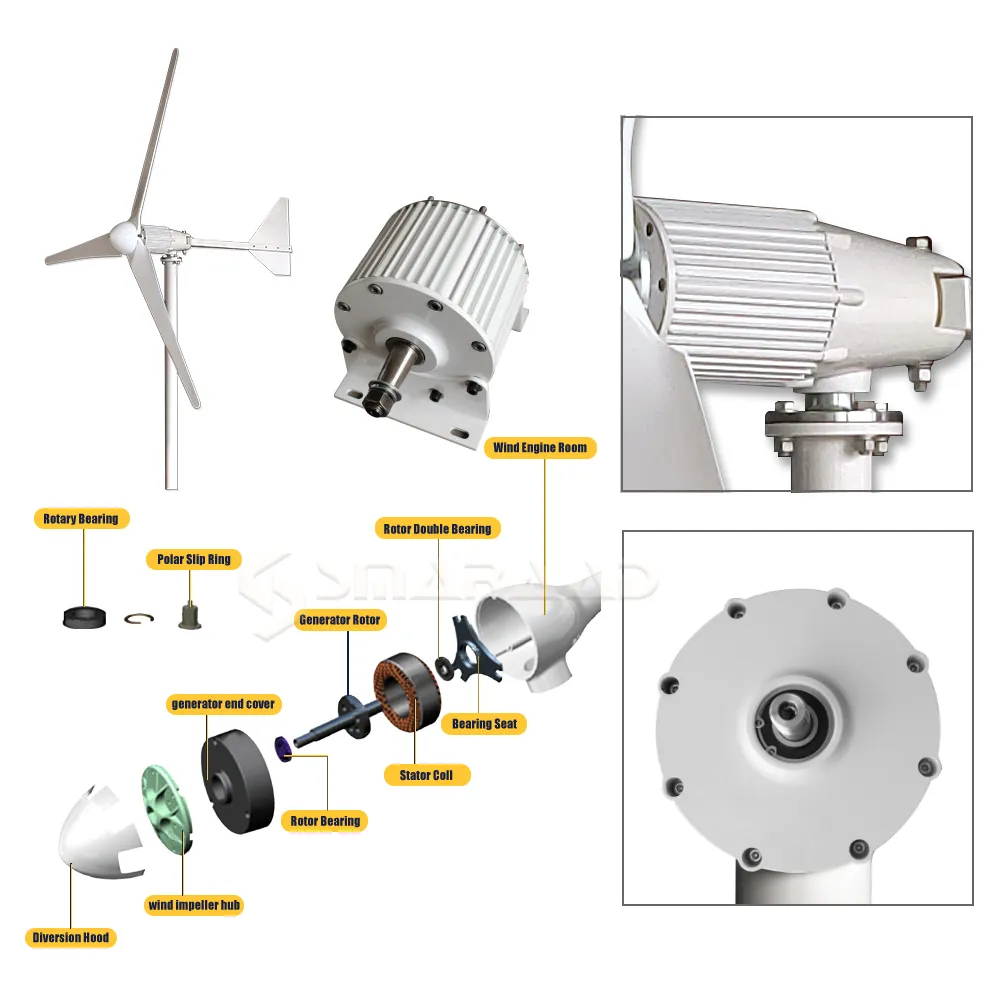 Wind turbine motor store