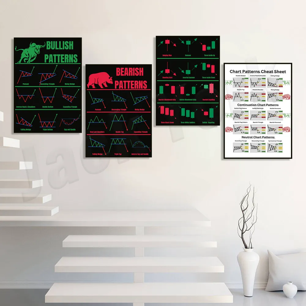 Quick Guide To Trading Chart Patterns Technical Analysis Poster ...