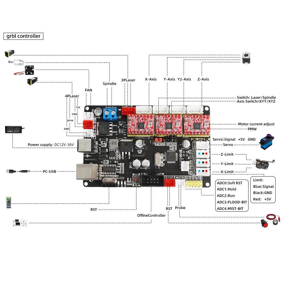 DHgate.com:GRBl Control Board - 3-Axis CNC Controller Kit USB Port GRBl ...