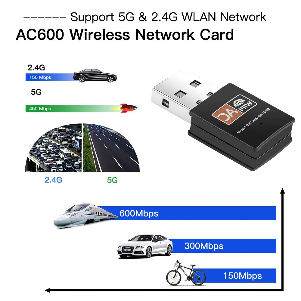 DHgate.com:Dual-Band 600Mbps USB WiFi Dongle: Reliable Wireless ...