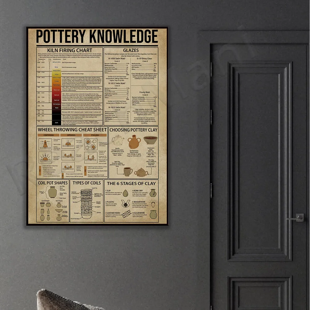 Pottery Making Guide: Learn The Art With Our Visual Poster From ...