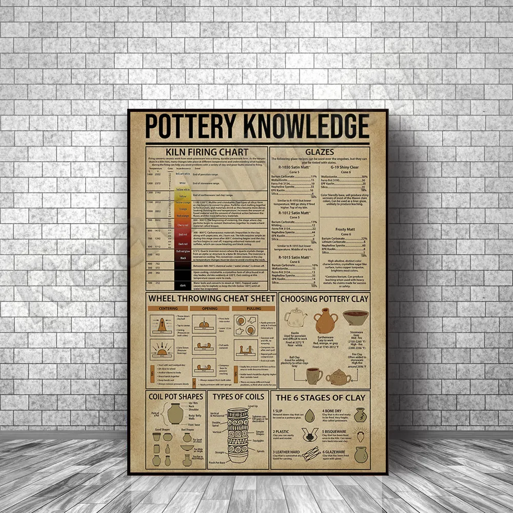 Pottery Making Guide: Learn The Art With Our Visual Poster From ...