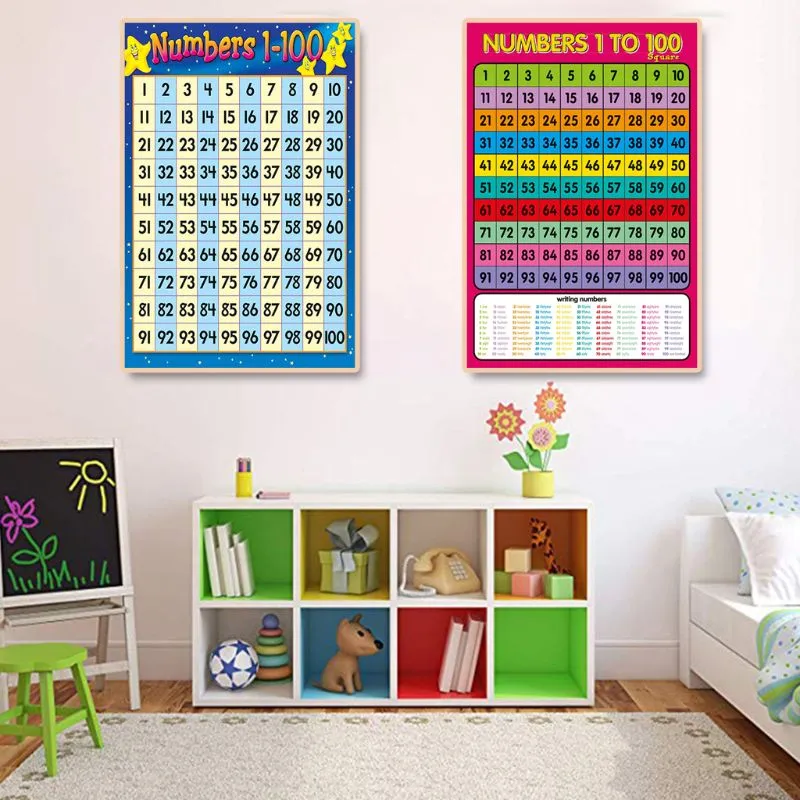 Kids' Educational Laminated Number Chart | 1-100 Learning Poster for ...