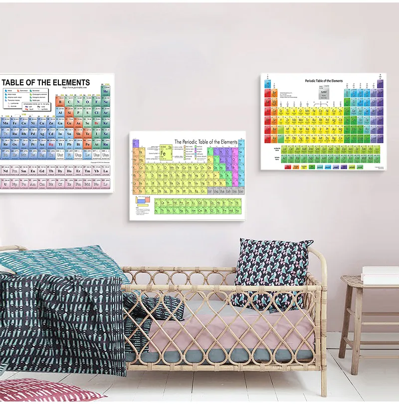 Periodic Table Poster Wall Art Chemistry Periodic Table For Home Decor ...