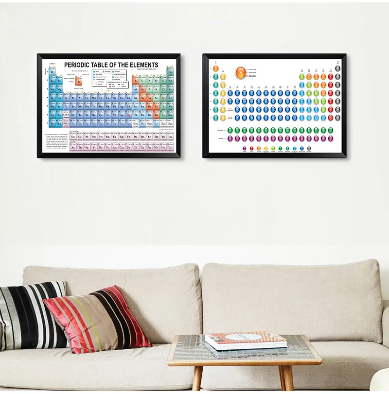 Periodic Table Poster Wall Art Chemistry Periodic Table For Home Decor ...