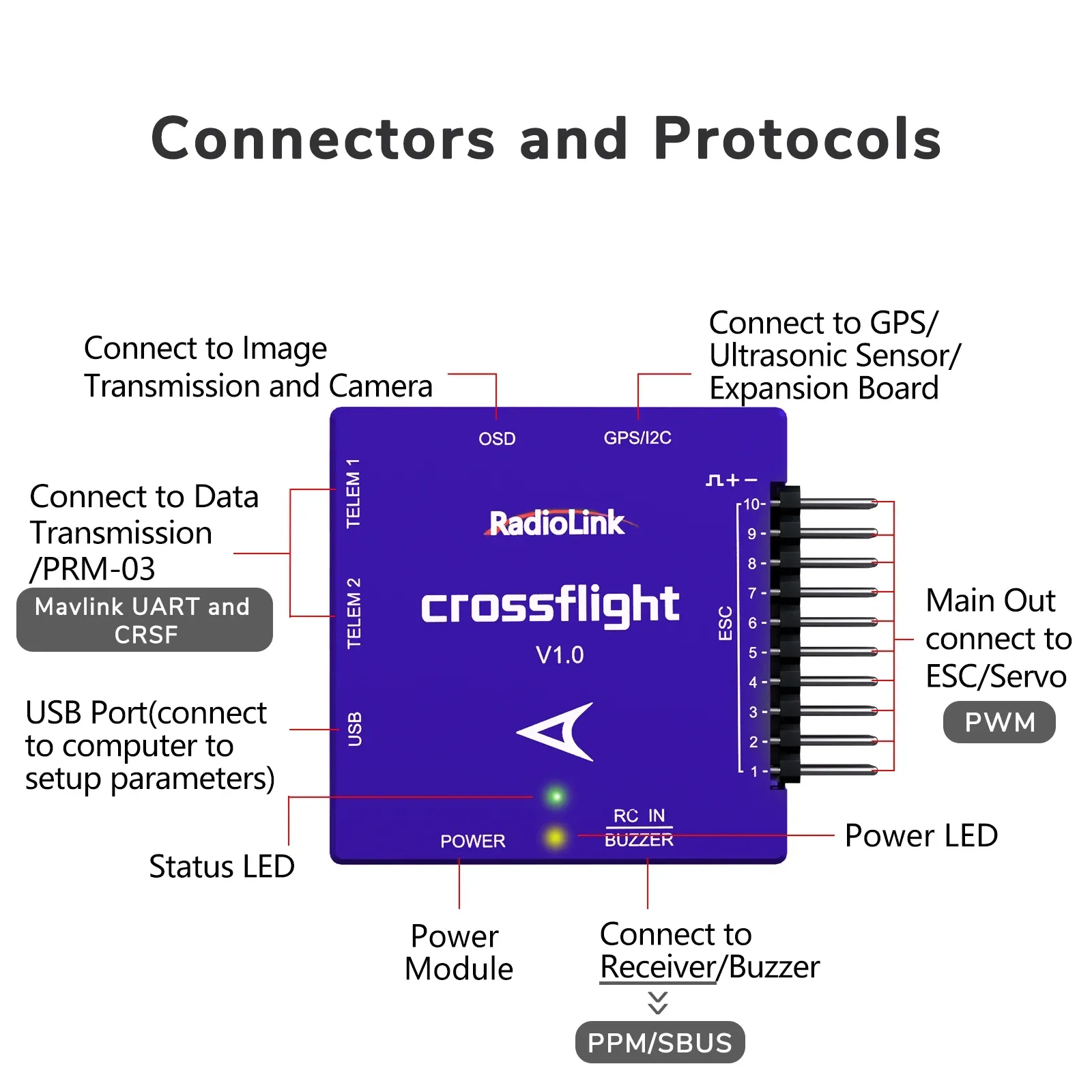 Radiolink Crossflight Flight Controller for FPV Drone, Helicopter ...