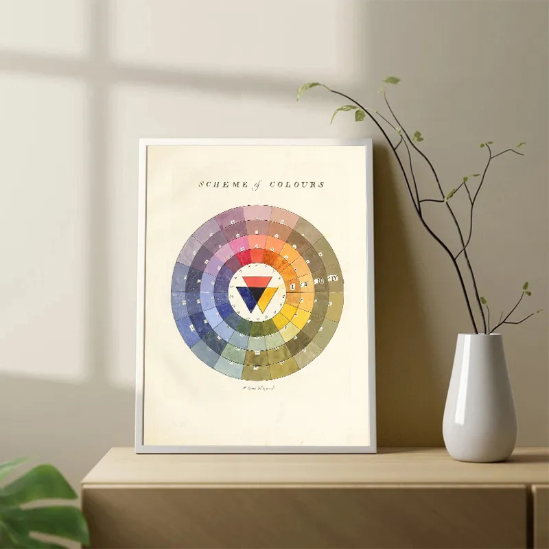 Vintage Color Wheel Educational art prints - Canvas Painting Wall ...