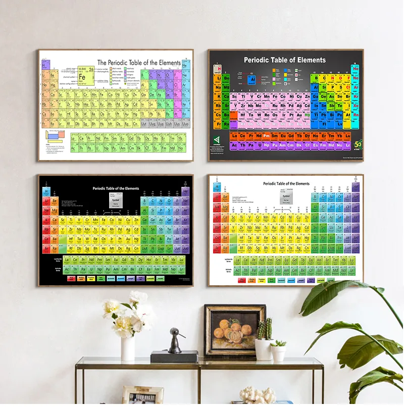 Periodic Table Poster Wall Art Chemistry Periodic Table For Home Decor ...