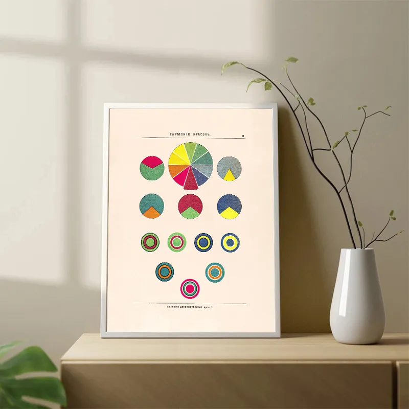 Färgdiagramaffisch För Väggar: Vintage Color Wheel Theory Education ...