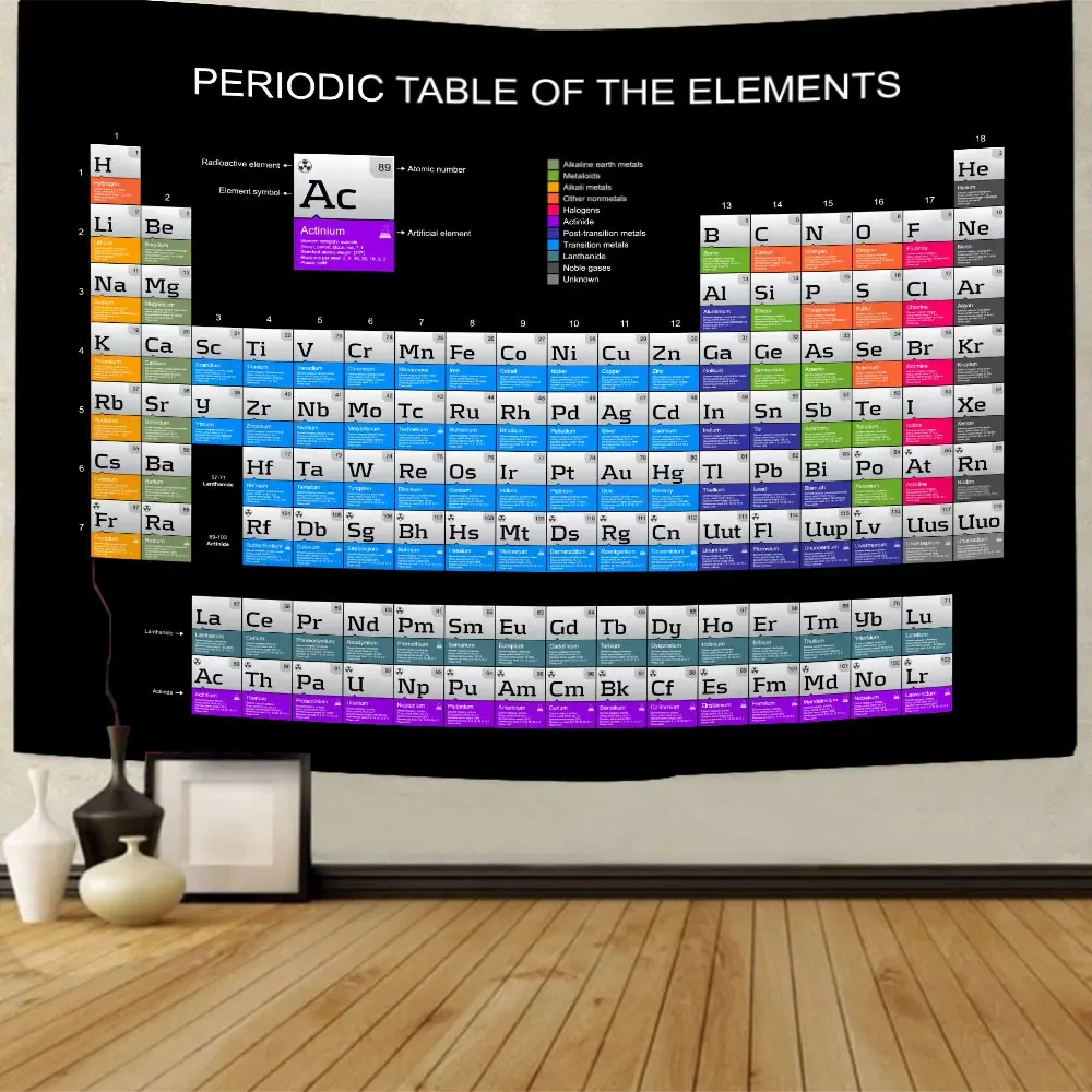 Wholesale Periodic Table Of The Elements Chemistry Tapestry Cheap Large ...