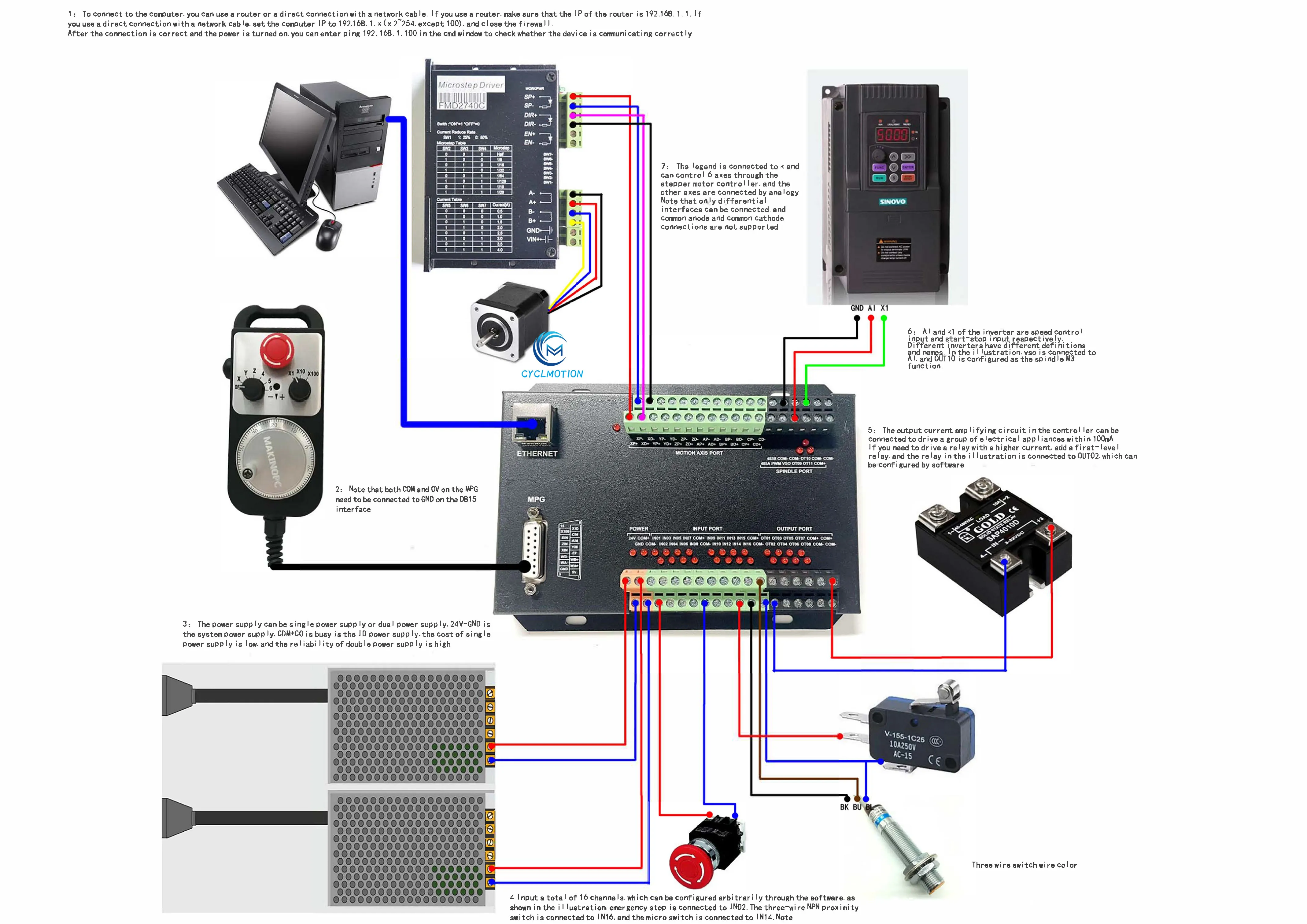6-Axis RTCP CNC Controller for Industrial Engraving, Cutting, and Milling Machines from Dhgate ...