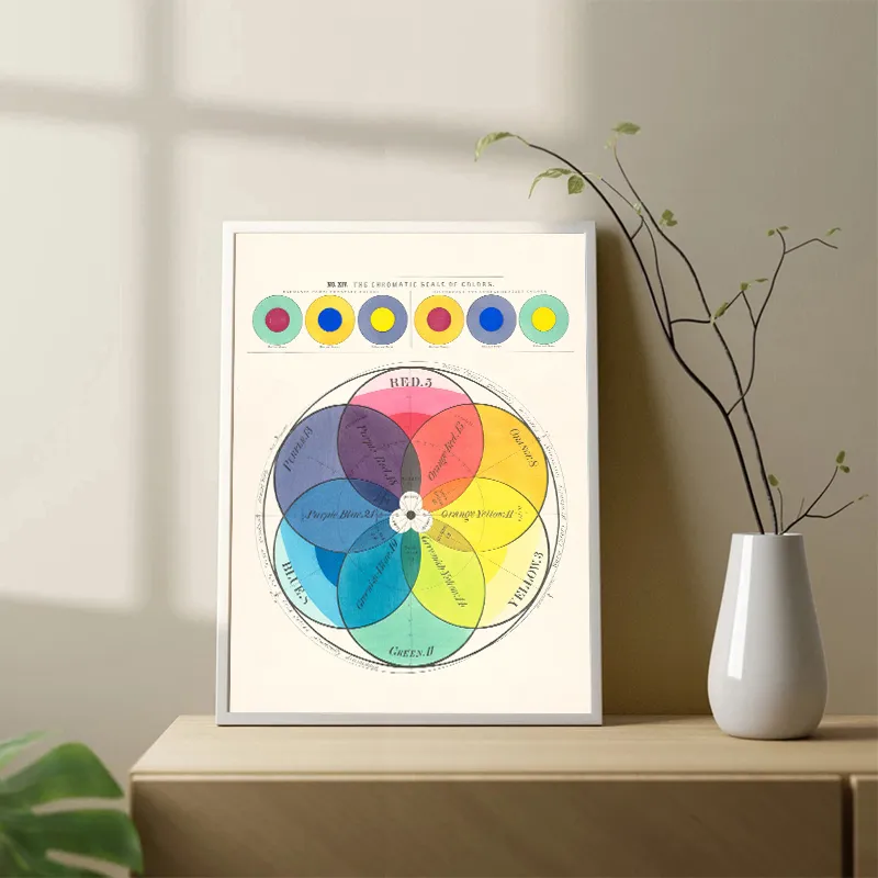 Wholesale Vintage Color Chart Color Wheel Color Theory Educational ...