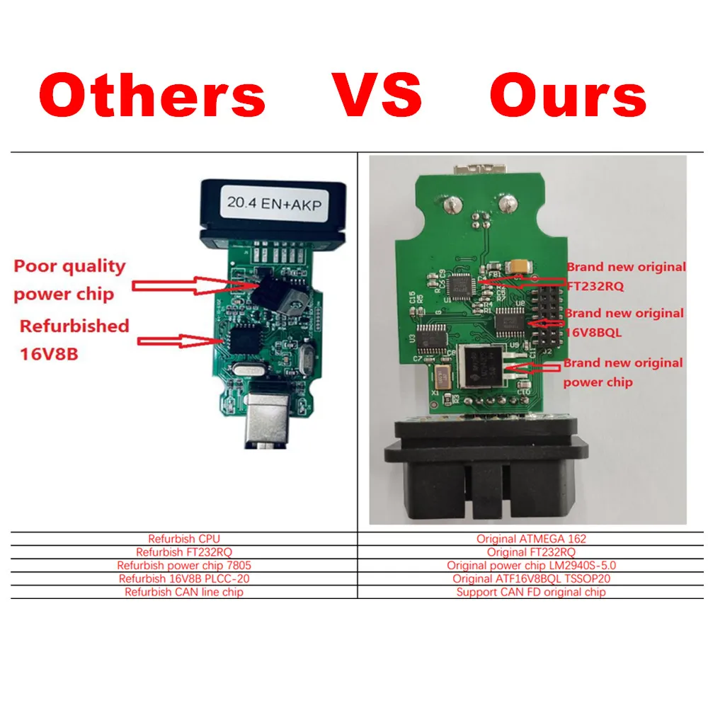 ATMEGA162+16V8+FT232RQ USB Interface for Multi-Brand Car Diagnostics 16 ...