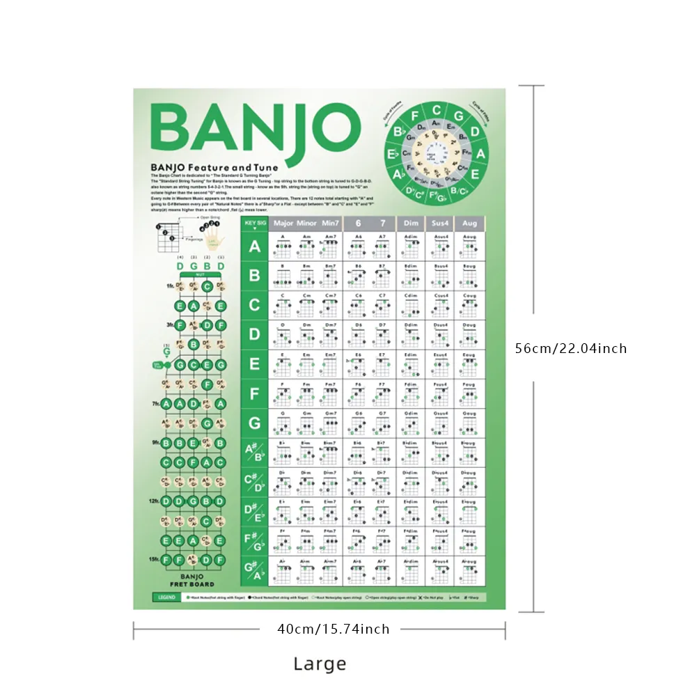 Banjo Chord Chart Learning Aid: Basic Guitar Chords & Fretboard Notes ...