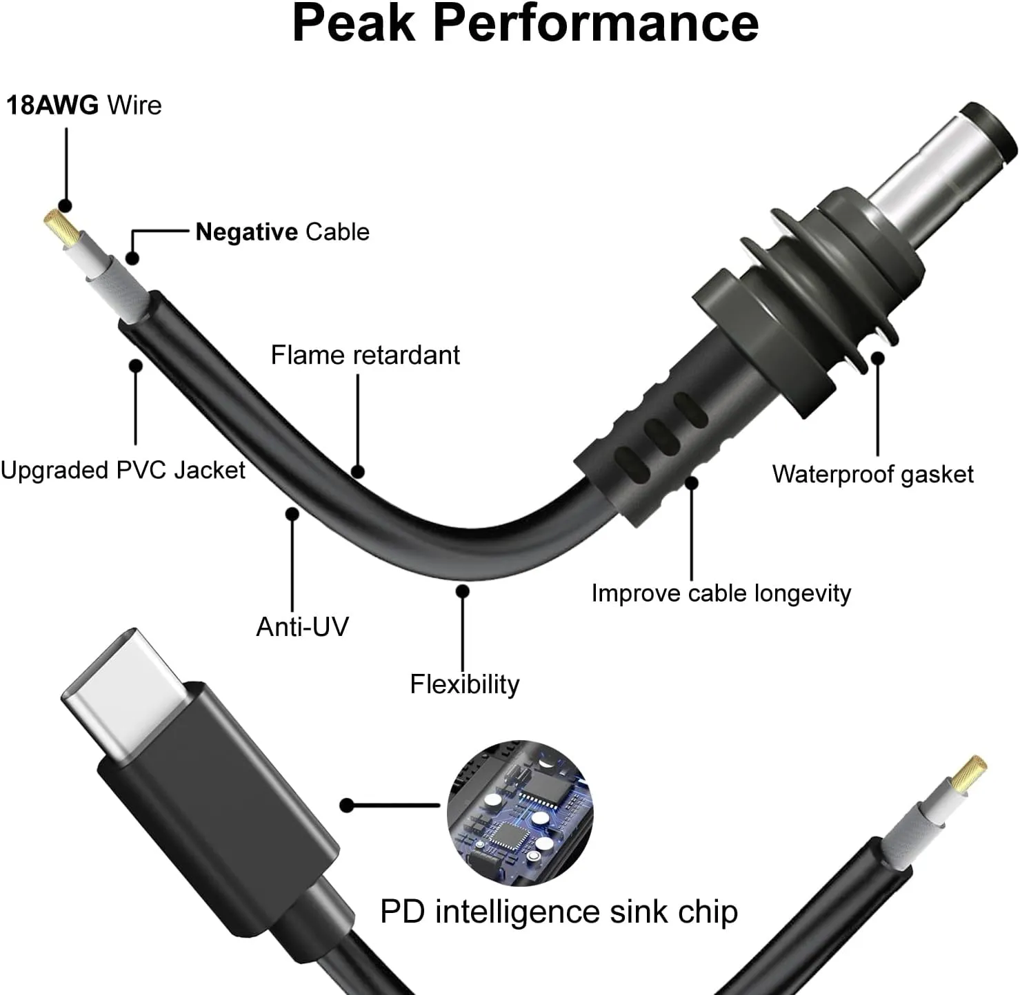 Starlink Mini 2M Type C To DC Sky Extension Cable Compatible With All ...