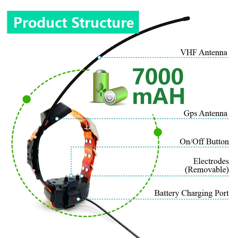 DHgate.com:GPS Pet Tracker for Dogs: StayClose, Stay Connected, No ...