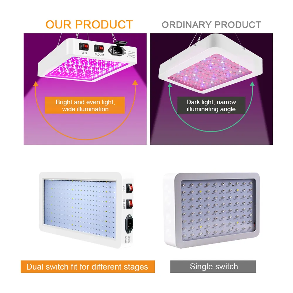 Full Spectrum LED Grow Light Bulbs 2000W: Dual Switch Veg & Bloom, IP65 ...