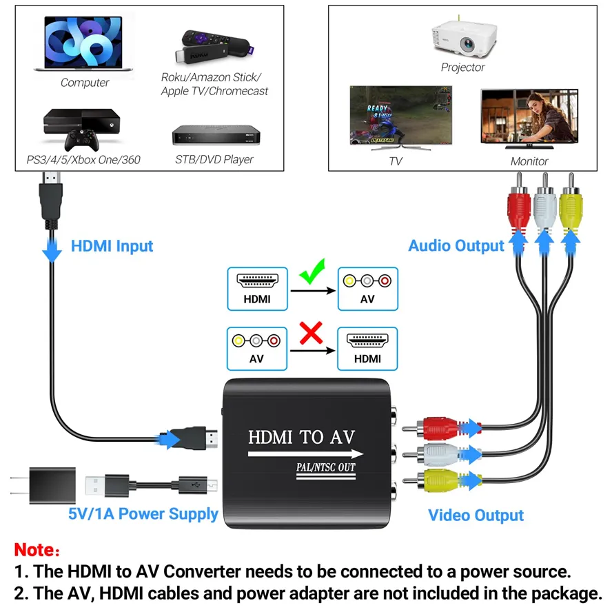 1080P HDMI-compatible AV RCA CVSB L/R Video Scaler Adapter HD Video Box ...
