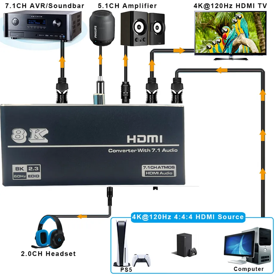 DHgate.com:8K 60Hz HDMI Audio Extractor 7.1CH 5.1CH 2CH Stereo Audio ...