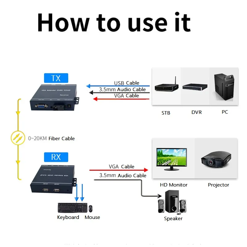 USB KVM Extender1080P Fiber Optic Converter, VGA Fiber Extender, Up to ...