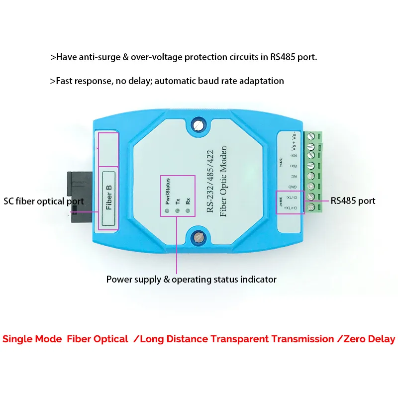 2024RS485 To Fiber Optic Modem, RS232 RS422 To SC Single Mode Optical Fiber Media Converter ...