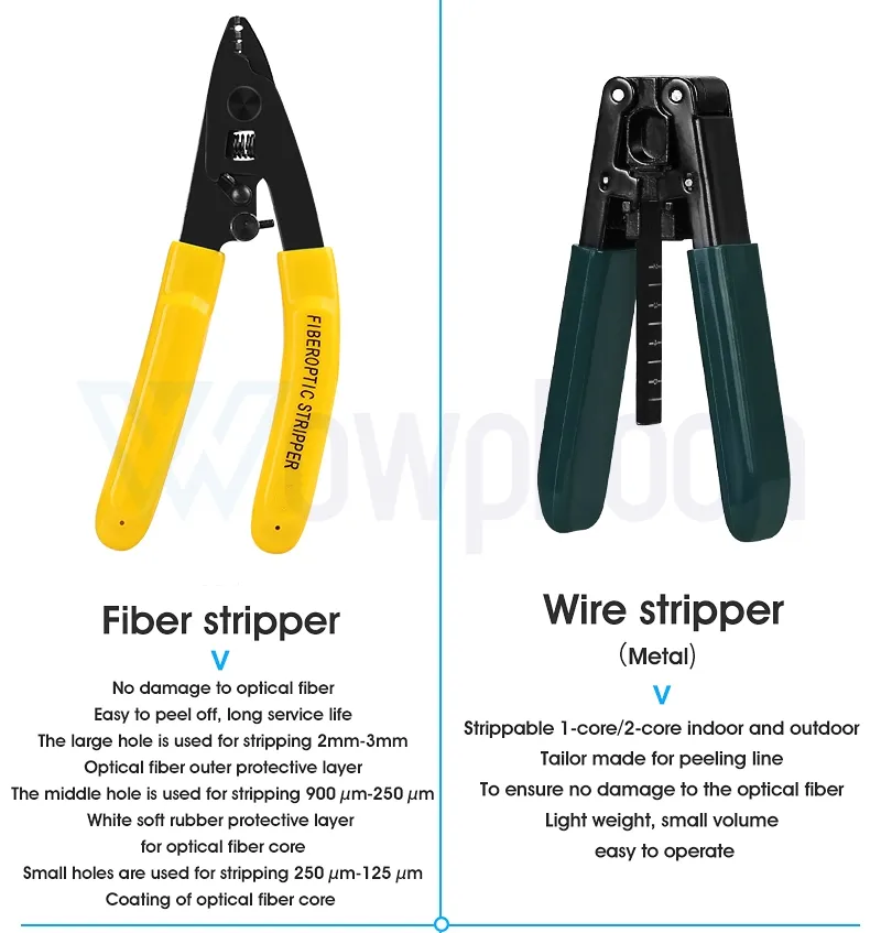 Visual Fault Locator Tool Kit: 10mW VFL, Optical Power Meter, Cutter ...