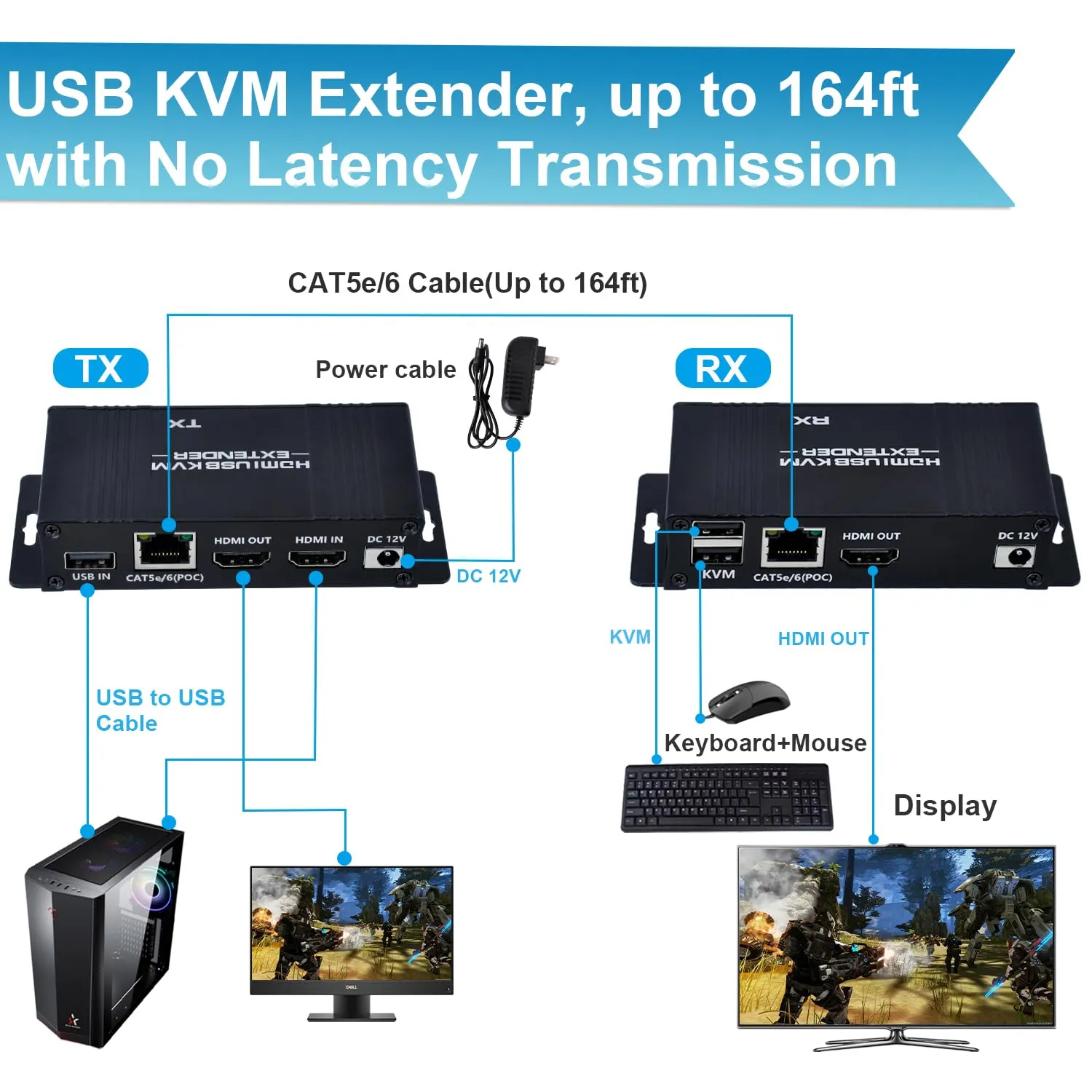 DHgate.com:1080P HDMI KVM Extender Splitter Over Ethernet - USB ...