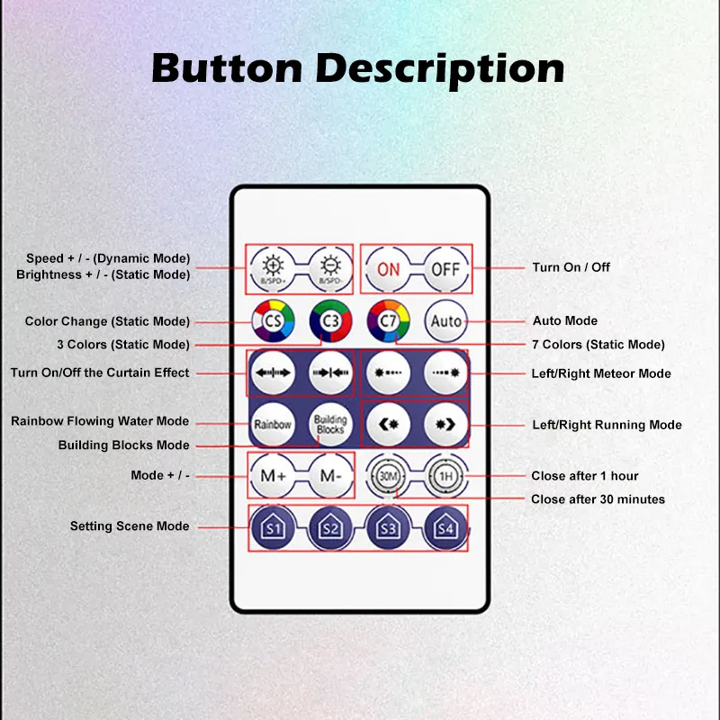 Bluetooth Music Sync LED Strip Controller - WS2811/WS2812B/SK6812, DC12 ...